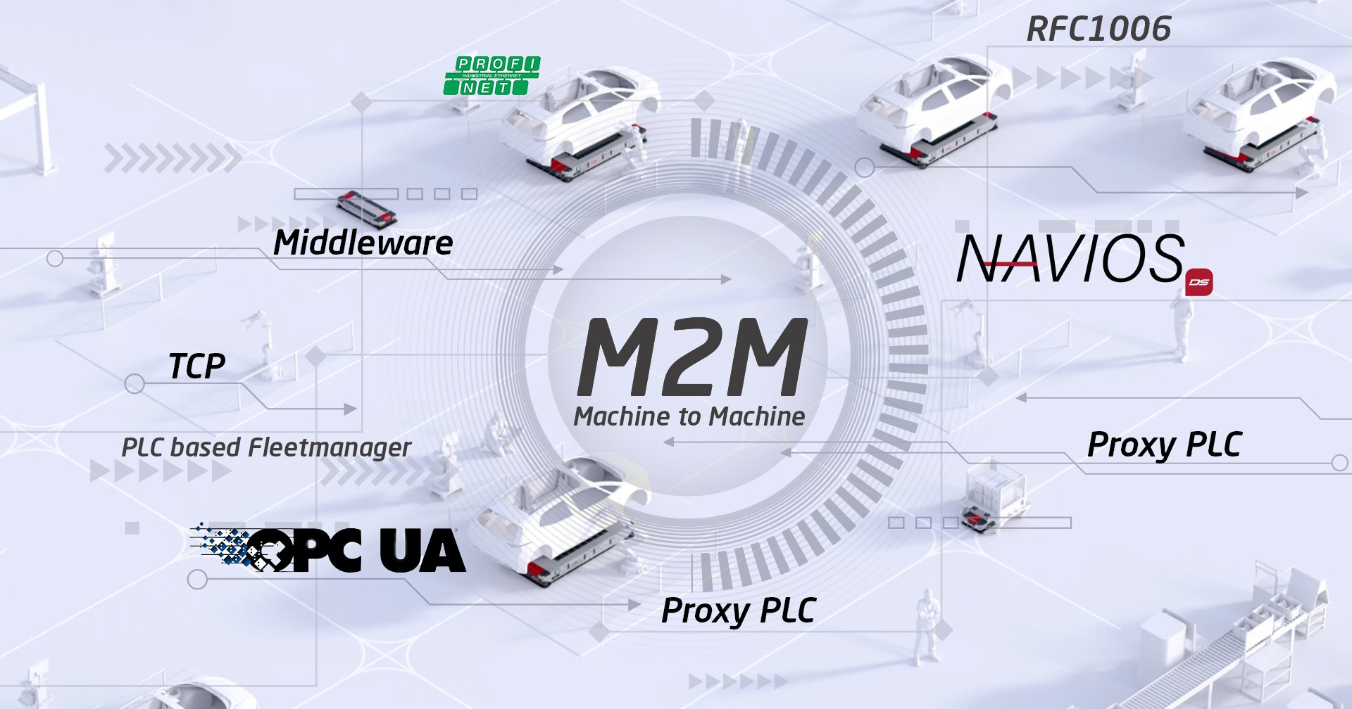 PLC Technology | DS Automotion